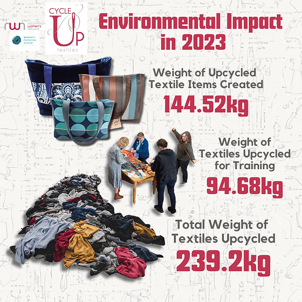 Circular Economy | Cycleup Textiles